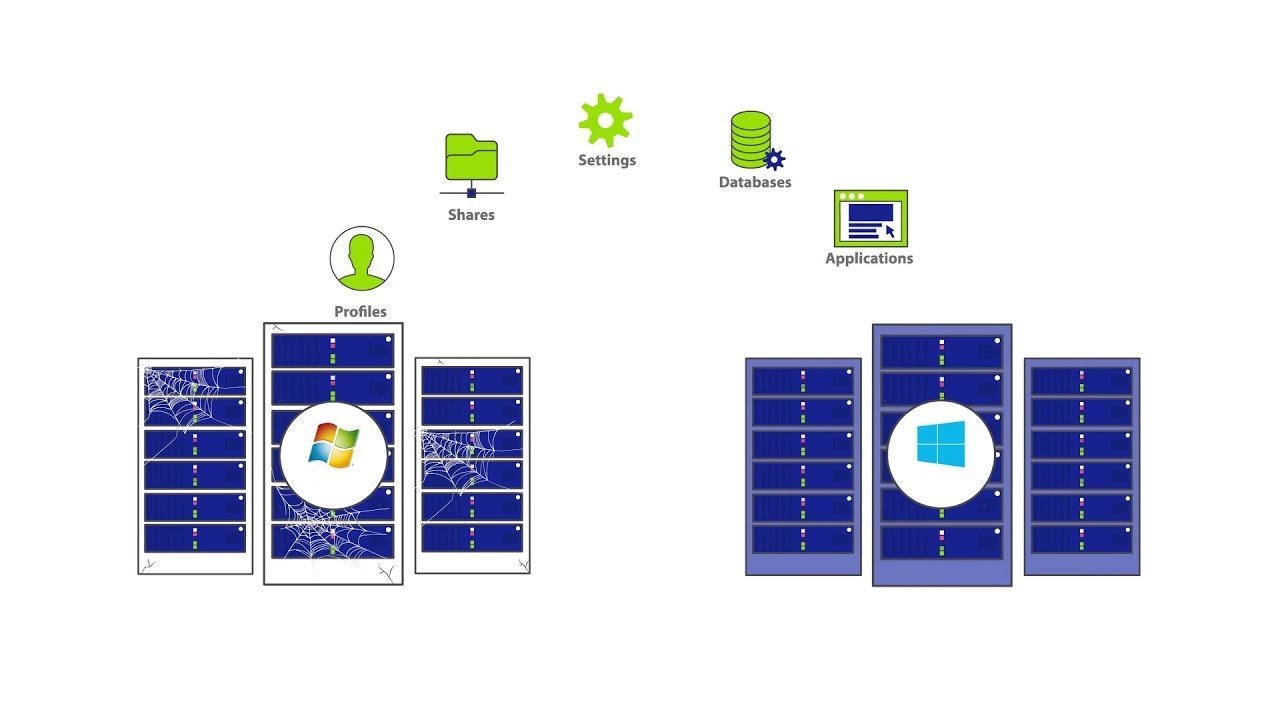 Server Migration - Neelatech
